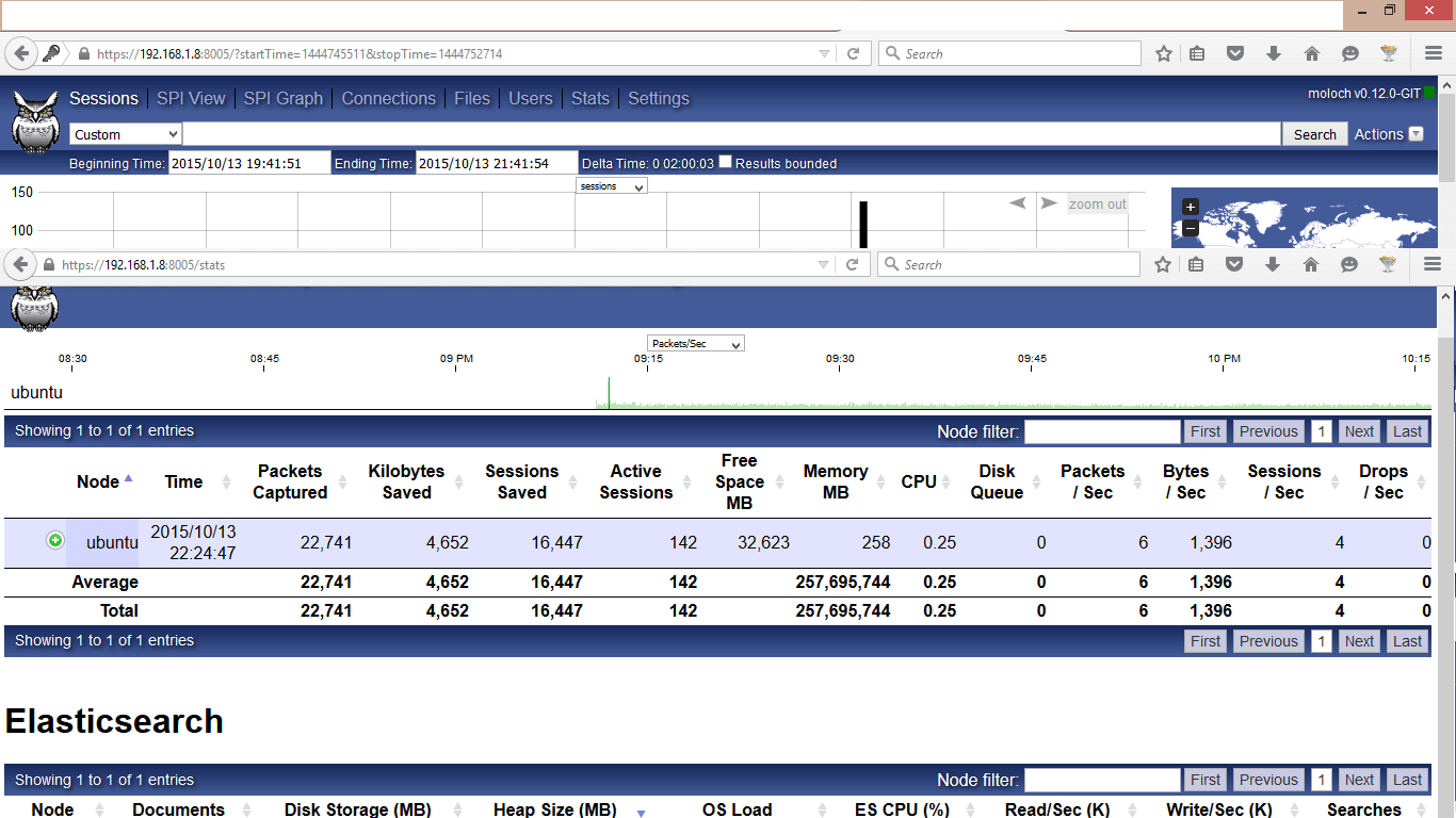 Moloch Usage | Packet Analytics | Packet Forensics