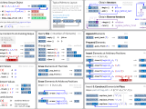 C Cheat Sheets Infographics Hacking C