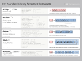 Cpp Cheet Sheets