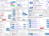 C Cheat Sheets Infographics Hacking C