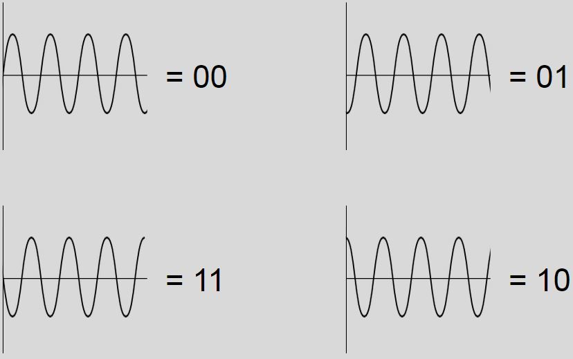 Cable Modem Terminology/Technology Guide | Hackmethod