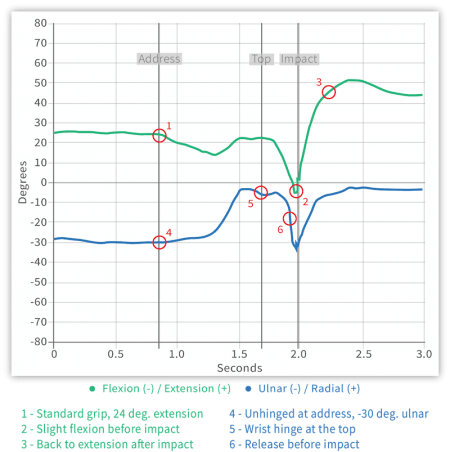 HackMotion – Motion Capture for Sports