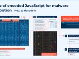 Attackers Use Encoded Javascript To Deliver Malware