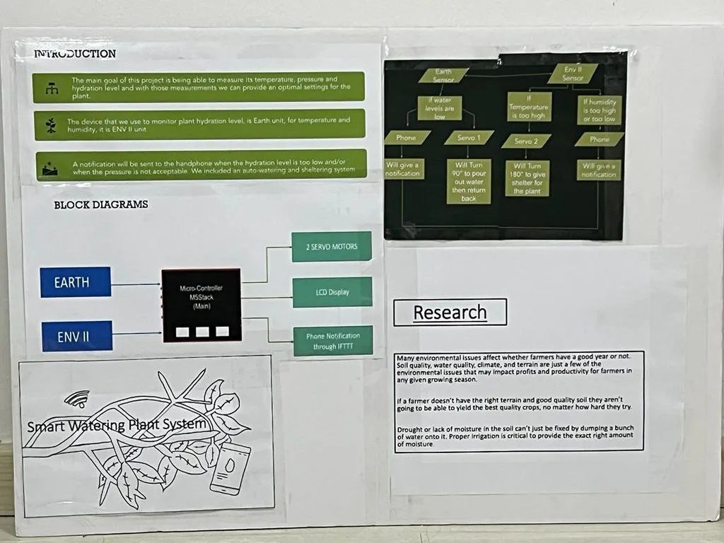 Plant Monitoring System With M5stack Hackster Io