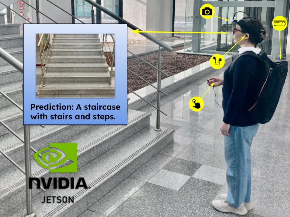 Blind People Visually Impaired