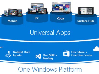 Deploy Windows 10 Universal App On Windows Phone Hackster Io