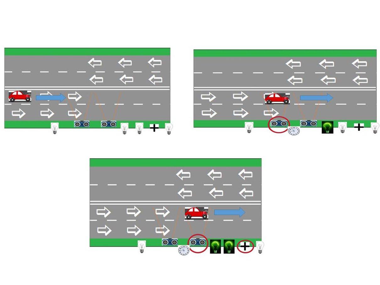 Direction Indicators For Bikes Hackster Io - Elegant Full HD Minimal Textures | Free Download