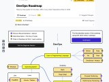 Developer Roadmaps Hacktr Org