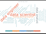 Data Science Analytics Job Data Visualization Dashboard Data