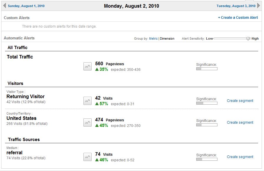 Google Intelligence - Haden Interactive