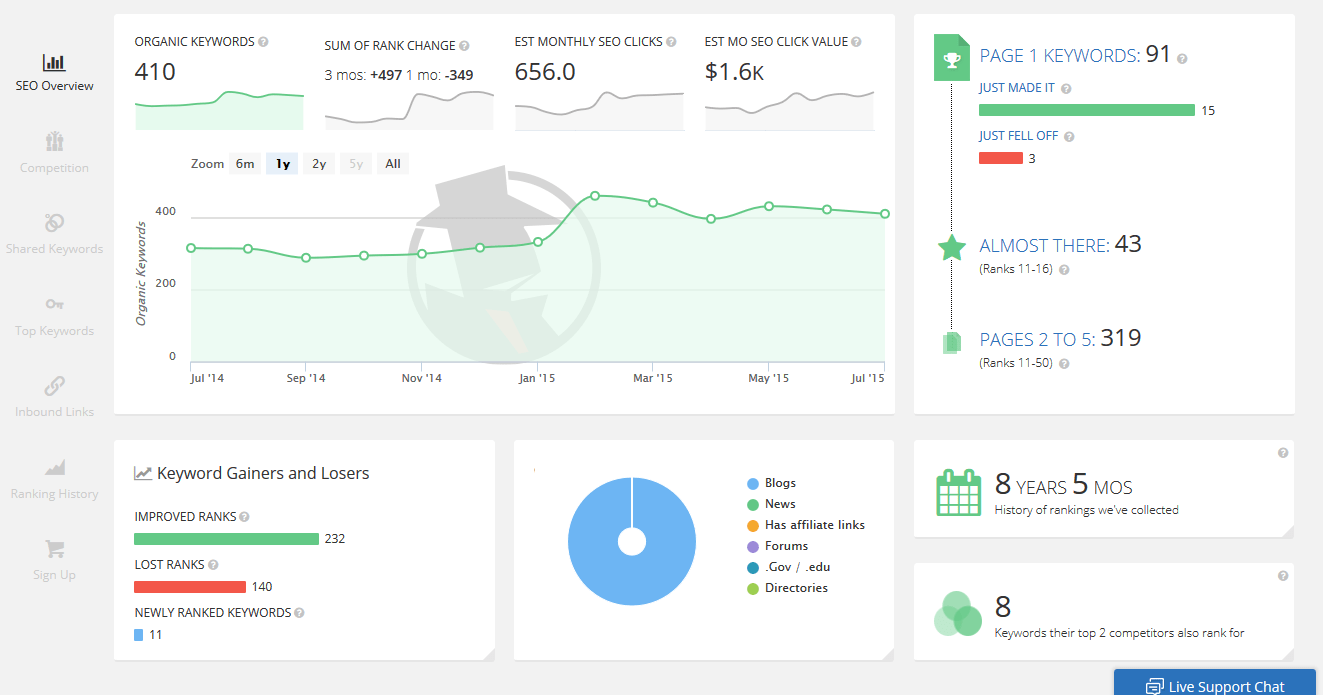 Trying out Spyfu - Haden Interactive