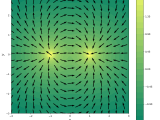 Plotting Vector Fields 2 Python Physics
