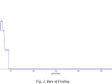 Genetic Algorithm Solve A Problem My Portfolio