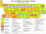 Vim Visual Cheat Sheet