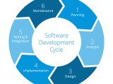 Agile Software Development Lifecycle Biss Handbook