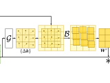 Deformable Kernels