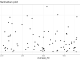 Manhattan Plot Manhattan Plot Notame