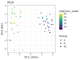 Pca Scatter Plot Plot Pca Notame