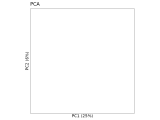 Pca Hexbin Plot Plot Pca Hexbin Notame