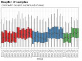 Plot A Boxplot For Each Sample Plot Sample Boxplots Notame