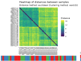 Sample Heatmap Plot Sample Heatmap Notame