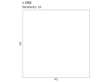 T Sne Hexbin Plot Plot Tsne Hexbin Notame