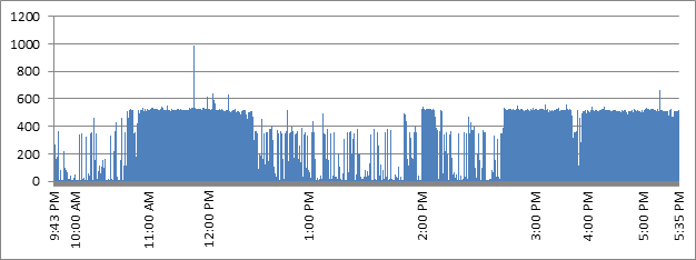 Quick n’ Dirty Network Latency Graph using Powershell – Hansen Cloud