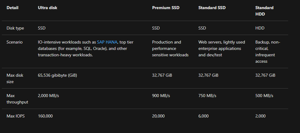 Shared Storage Options in Azure: Part 2 – IaaS Storage Server – Hansen ...
