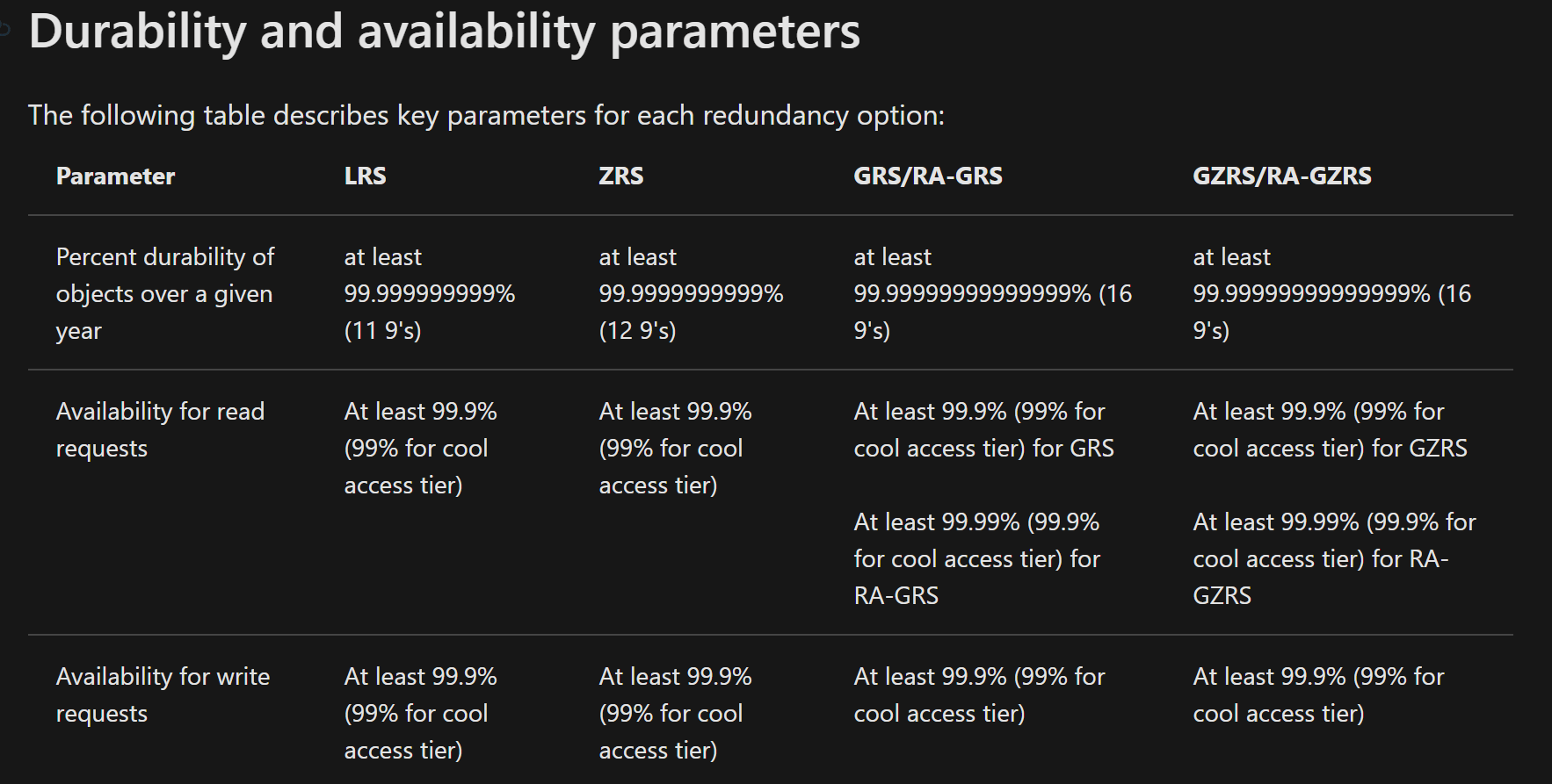 Shared Storage Options in Azure: Part 3 – Azure Storage Services ...