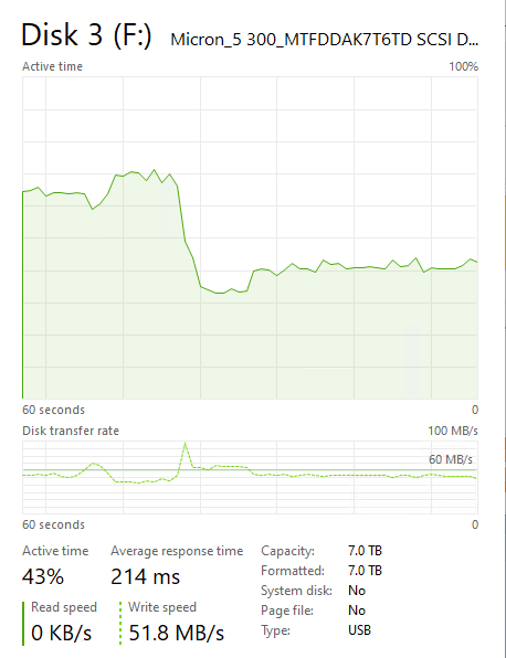 Azure Data Box Disk Order Usage And Performance Hansen Cloud 8807