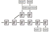 Chapter 24 Refs Happy Git And Github For The User