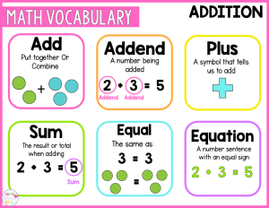 Math Mini Lessons Weekly Routines - Happy Hearts in 1st