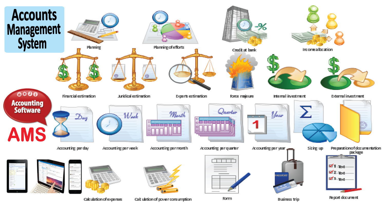 Software Developments - AMS (Accounts Management System) HappyMars