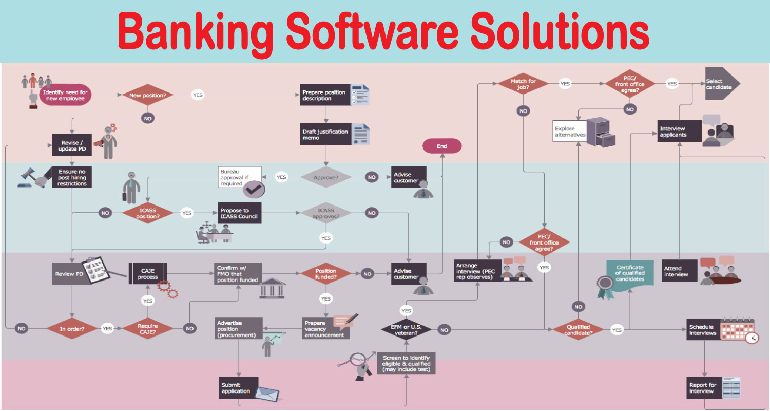 Software Developments Banking Software HappyMars