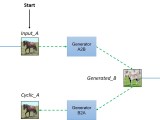 Cyclegan