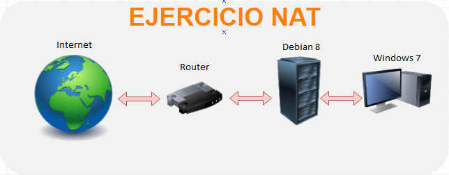 ¿Qué es NAT? Explicación del funcionamiento NAT en Linux. - Hardsoft Security