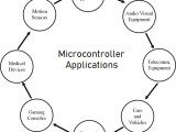 The Ultimate Guide Microcontroller Applications Hardwarebee