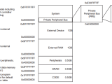 Arm Microcontroller Overview Hardwarebee