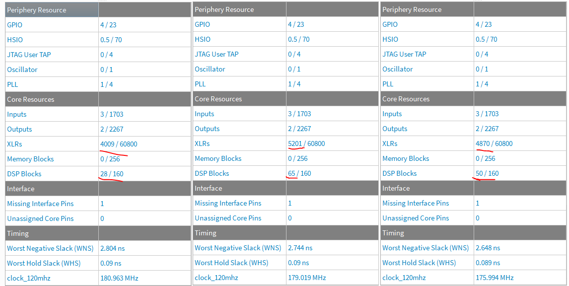 Fixed point arithmetic with high level VHDL - Hardware Descriptions