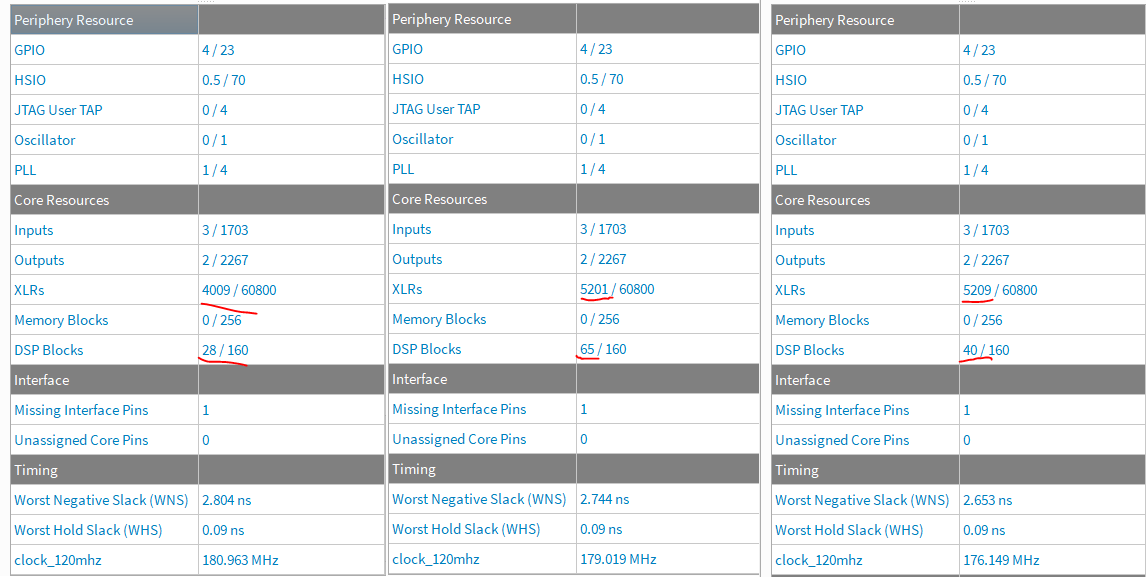 Fixed Point Filter With A Single Dsp Block Using Vhdl Records And