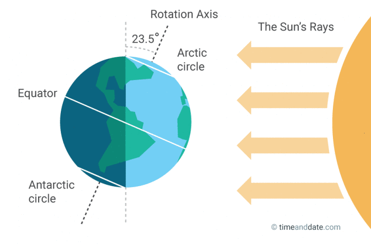 The Summer Solstice of 2017 – subratachak