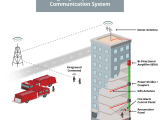 Emergency Radio Communications How To Test And Maintain Your Emergency