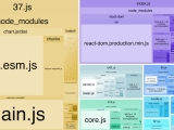 Optimizing Your Webpack Bundle