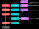 Git Basics
