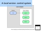 Git Basics