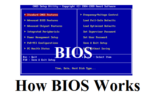 How-BIOS-Works