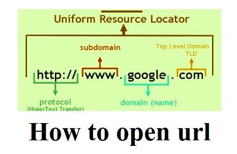 How-to-open-url