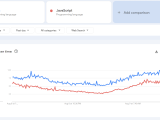 Javascript Vs Python For Web Scraping Hasdata
