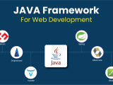 Top Java Frameworks 2024 Best Choices For Web Development
