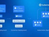 Ultimate Guide To Master Docker Devops Skills Hashtechwave